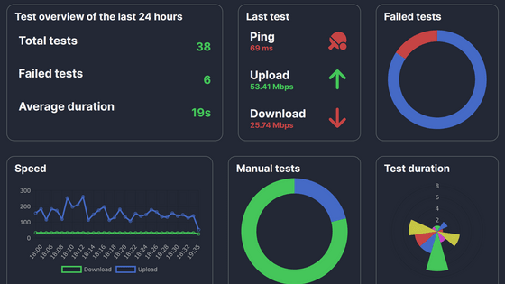 MySpeed - Automated Speedtests